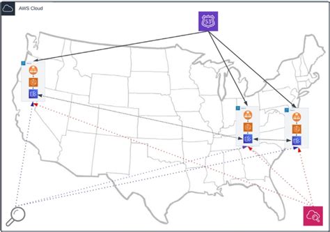 Distributed Cloud Architecture For Resilient Systems Rethink Your