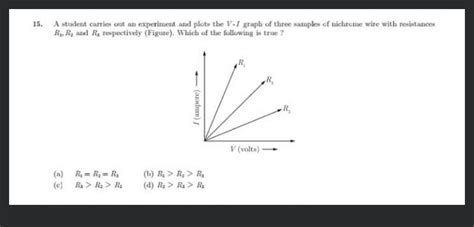 A Babe Carries Out An Experiment And Plots The VI Graph Of Three Samp