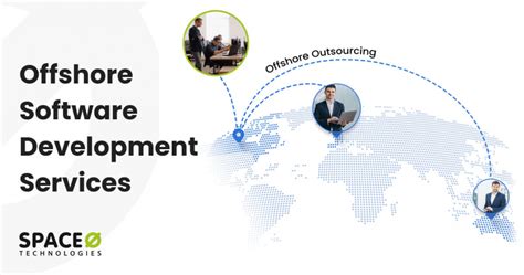 Offshore Software Development Services