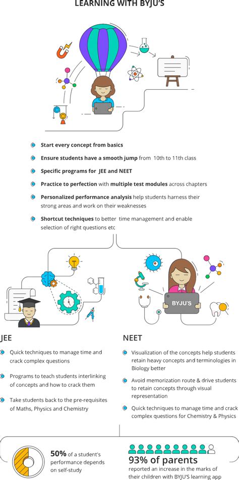 Byjus Learning Program For Class 11 12 Specific Program For Jee