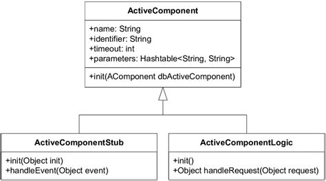 15 Active Component Stub And Logic Download Scientific Diagram