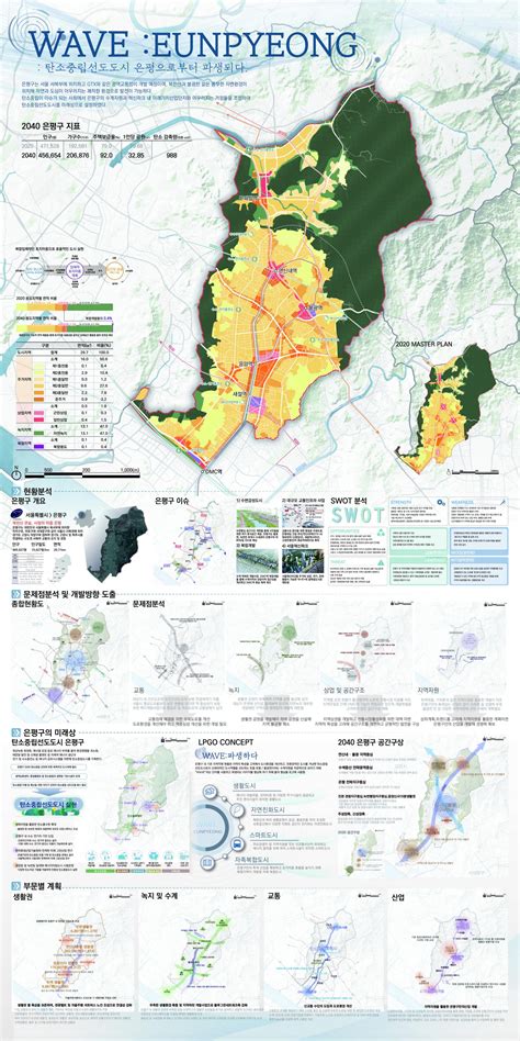 [2023 홍익대학교 도시공학과 졸업전시] 설계a 9조 홍익대학교 도시공학과