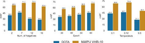 Figure 11 From Domain Adaptation With Contrastive Learning For Object