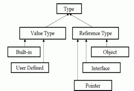 ComboBox With Long Text C Tutorials And Useful Codes