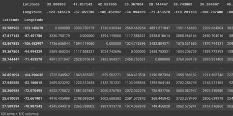 Python Need To Compute Distances Between Each Of 60000 Coordinates