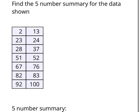 Solved Find The 5 Number Summary For The Data Shown 5 Number