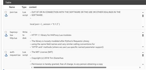 Haproxy Files Netgate Forum