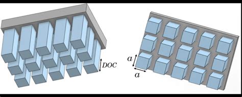 Solved In An Edm Operation The Tool Used Is As Shown In The