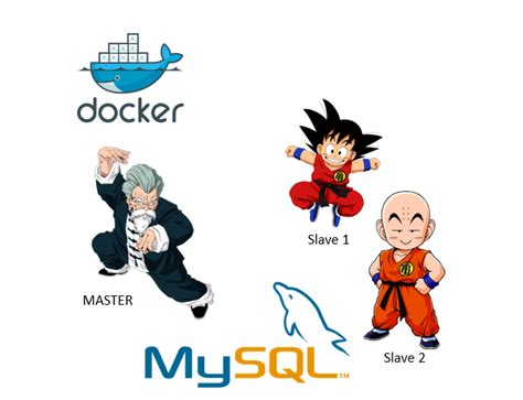 [docker Container] Using Master Slave Approach By Mysql 5 7 By Sagar Dash Medium