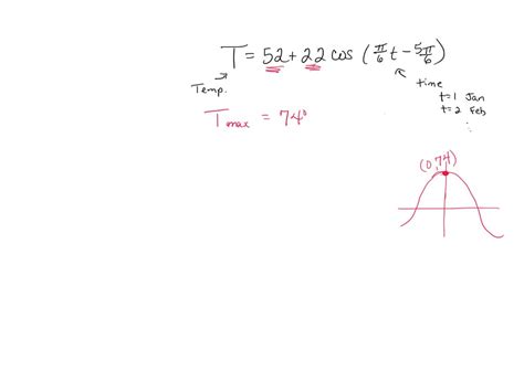 Solved 7 Express 5 Cosθ 8 Sinθ In The Form R Cos θα Where R0 And 0