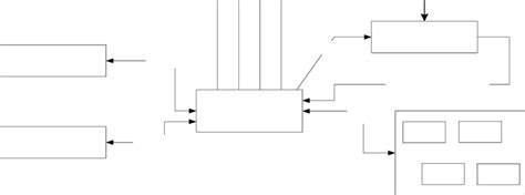 Scenario Based Simulation Architecture Download Scientific Diagram