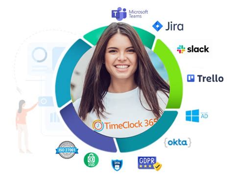 Try Free Timeclock 365 Employee Management Door Access Control And Time Tracking Software