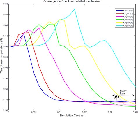Figure 21 From Computational Modeling Of Turbulent Ethanol Spray Flames In A Hot Diluted Coflow
