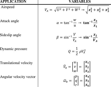 Intermediate Variables And Application Download Scientific Diagram