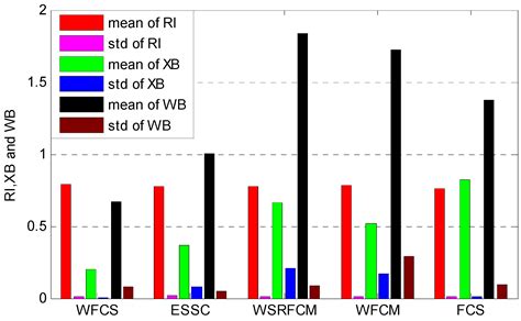 a clustering algorithm based on feature weighting fuzzy compactness and
