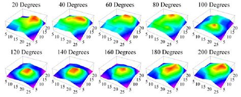 Experimental Far Field Angular Intensity Distributions Of Emitted