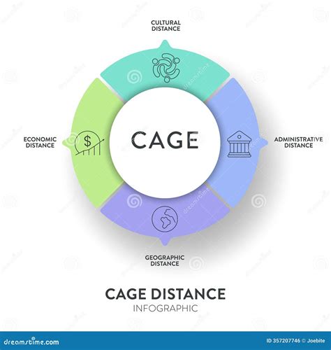 Cage Distance Analysis Framework Strategy Infographic Diagram Chart