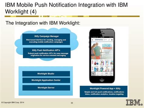 PPT IBM Mobile Customer Engagement Integrations PowerPoint Presentation ID 5584583
