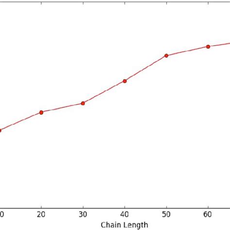 Schematic Timeline Of Asynchronous Data Transfer In The Non Blocking Download Scientific