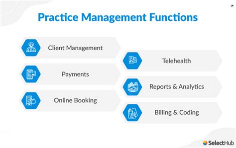 Best Medical Practice Management Software Systems 2023
