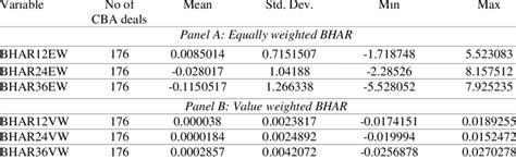 1 Outcome Variables Download Table