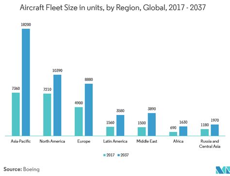 대중 교통 보안 시장 규모 및 점유율 분석 산업 연구 보고서 성장 동향 대중 교통 보안 시장 규모 및 점유율 분석 산업 연구 보고서 성장 동향