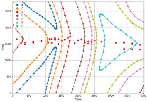 Example 7 Folded Layers — Gemgis Spatial Data Processing For