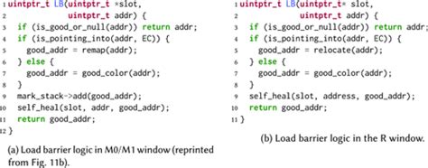 deep dive into zgc a modern garbage collector in openjdk acm