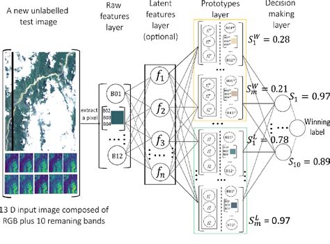 figure 2 from an interpretable deep semantic segmentation method for