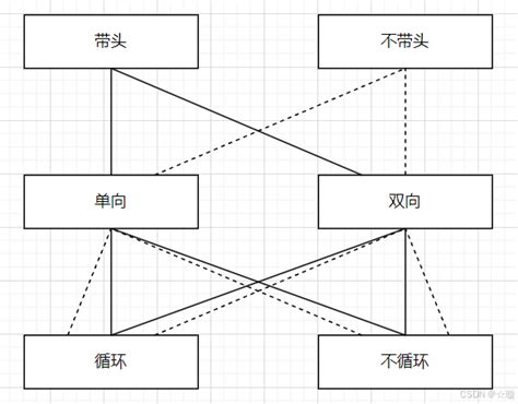 【数据结构】单链表 csdn博客
