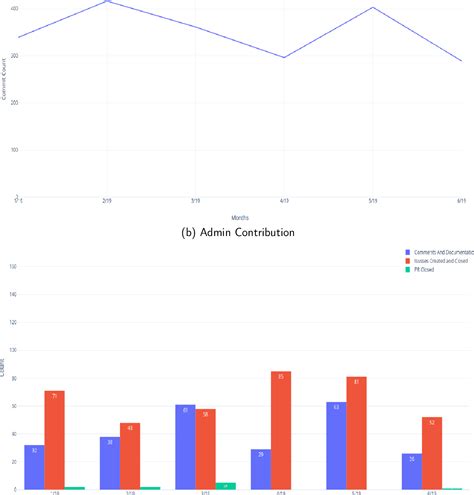 Figure 2 1 From Evidence Based Guidance For Open Source Development Semantic Scholar