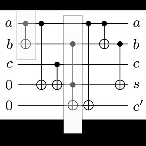 A Reversible Circuit That Consists Of One Toffoli Gate And 6 Cnot Gates