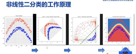 2020 Ai领学计划 人工智能如何从海量数据中挖掘规律 笔记 Ai找规律 Csdn博客