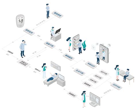 慢病管理系统 产品及解决方案 慢时光