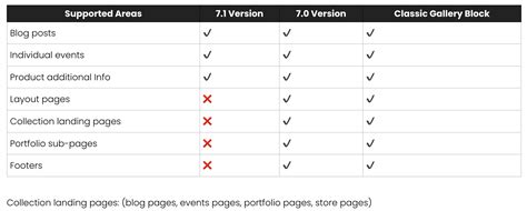 Gallery Block Option Missing Pages And Content Squarespace Forum