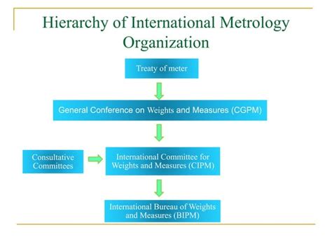 Measurement Uncertainty Ppt