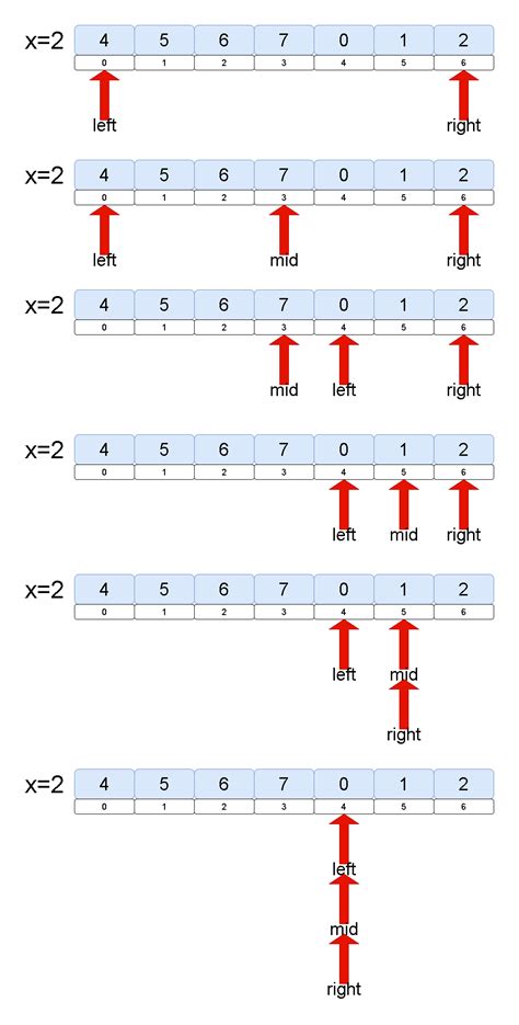 leetcode刷题详解——寻找旋转排序数组中的最小值 csdn博客