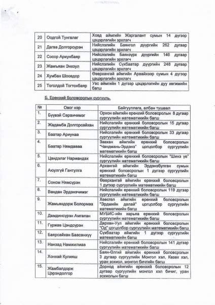 ЗӨВЛӨХ БАГШ мэргэжлийн зэрэг хүртсэн багш нартаа баяр хүргэе Өвөрхангай аймгийн Боловсролын газар