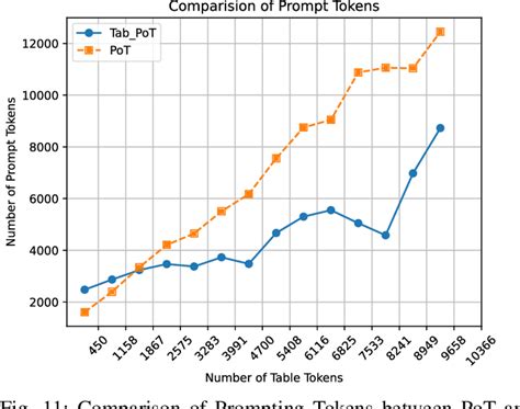 Figure 11 From Efficient Prompting For Llm Based Generative Internet Of