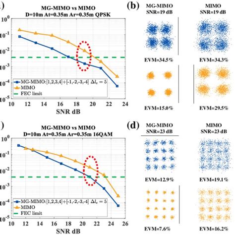 Setups Of The Virtual Mimo System In A Wsn Download Scientific Diagram