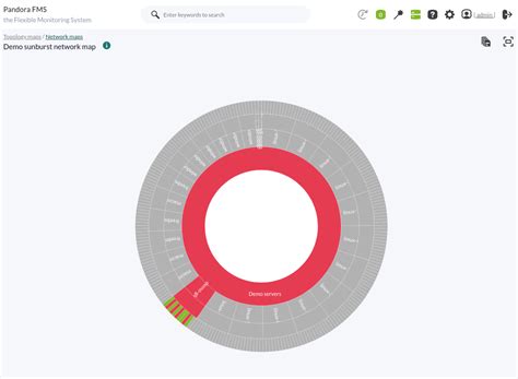 Infrastructure Monitoring