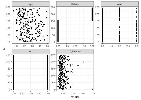 Multiple Linear Regression In R INLA Introduction To Spatial Temporal Data Anlysis Using R