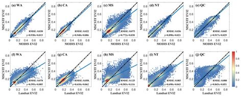 Developing a Multi-Scale Convolutional Neural Network for Spatiotemporal Fusion to Generate ...