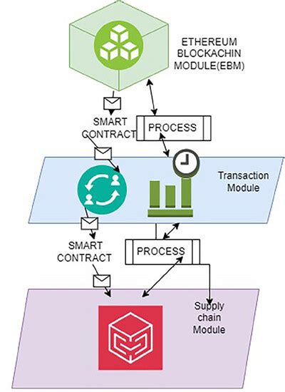 Iet Blockchain Vol 4 No S1