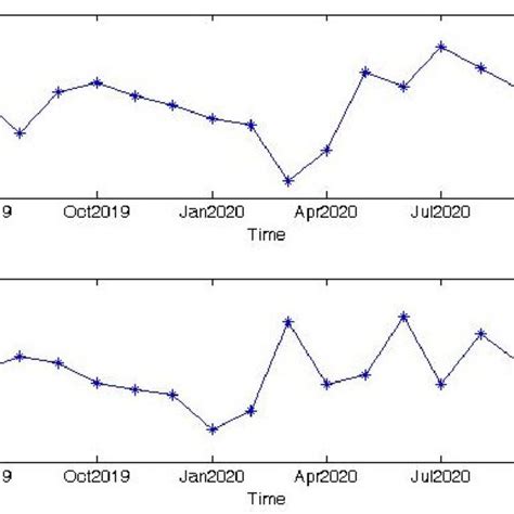 Dynamic Normalised Tree Length And Average Path Length Of Pakistan