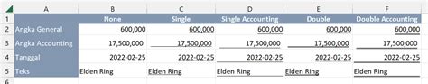 Bagaimana Cara Mengubah Font Di Excel