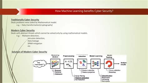 Machine Learning In Cyber Security Pptx Internet Computing