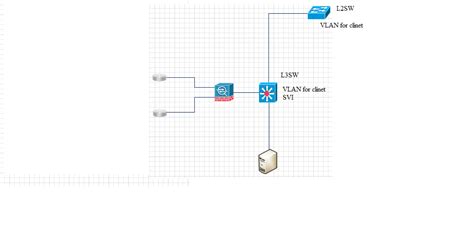 Problems With My Dhcp Addressing Cisco Community