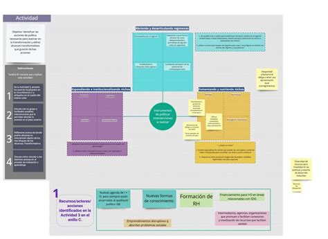 implementing the transformative innovation framework to achieving the