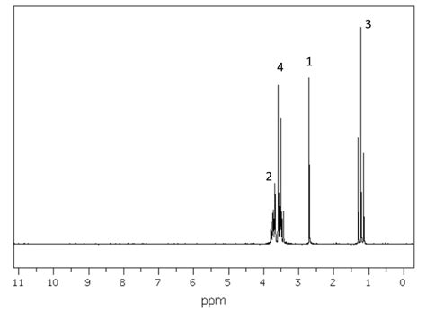 Solved 3 Deduce The Structure Of A Compound That Exhibits
